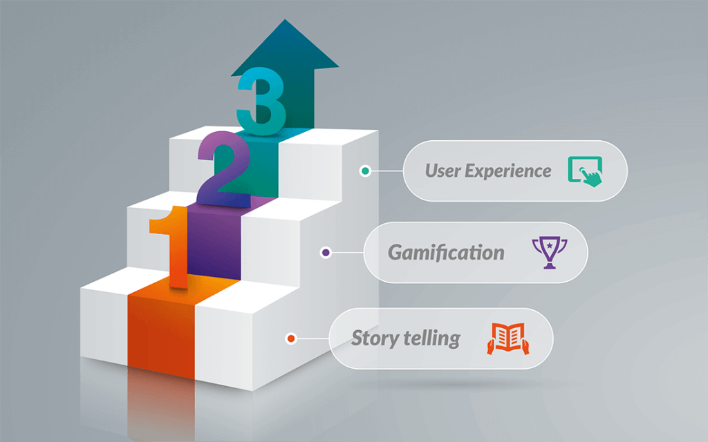 Three is the magic number! – We Love Learning