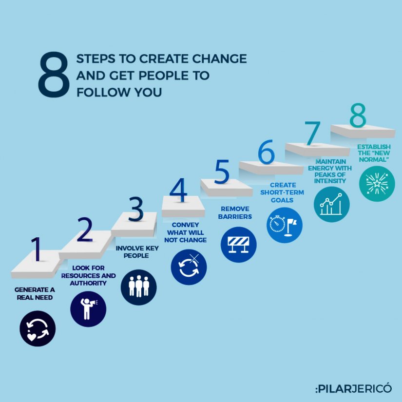8 steps to create change and get people to follow you – We Love Learning