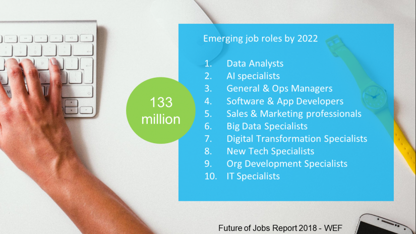 El futuro de la formación – We Love Learning