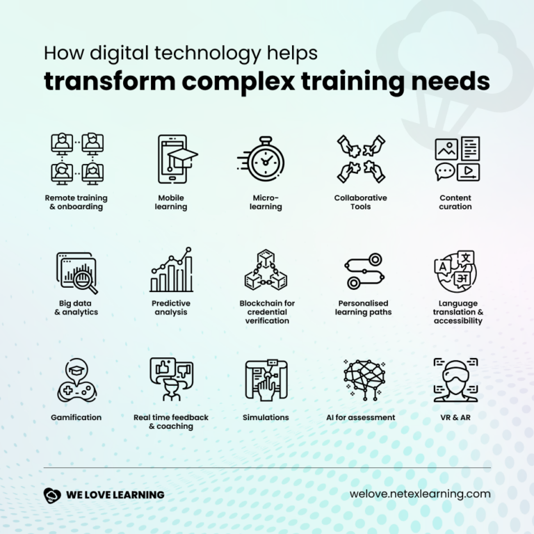 How digital technology is transforming complex training needs – We Love ...